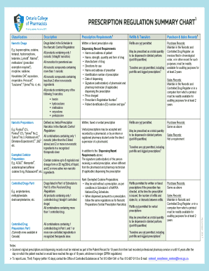 Fillable Online PRESCRIPTION REGULATION SUMMARY CHART Fax Email Print ...