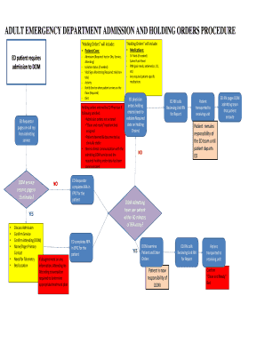 Fillable Online ADULT EMERGENCY DEPARTMENT ADMISSION AND HOLDING ORDERS ...