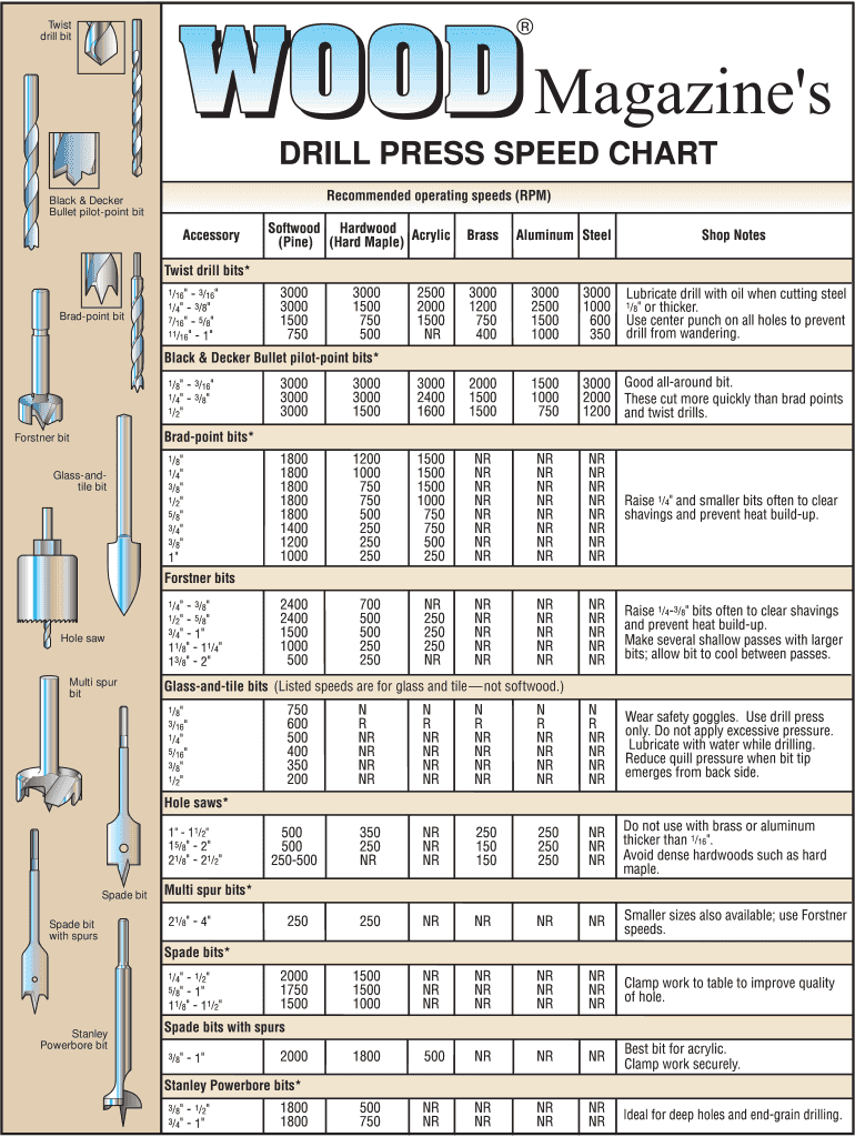 Fillable Online drill Press Speed Chart - Meredith Corporation Fax ...