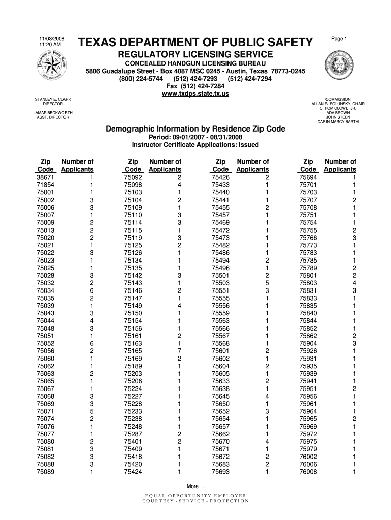 Demographics by Residence Zip Code Report - Texas Department - txdps ...