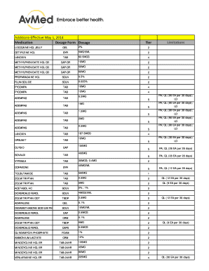 Fillable Online avmed Effective May 1 2014 Medication Dosage Form ...