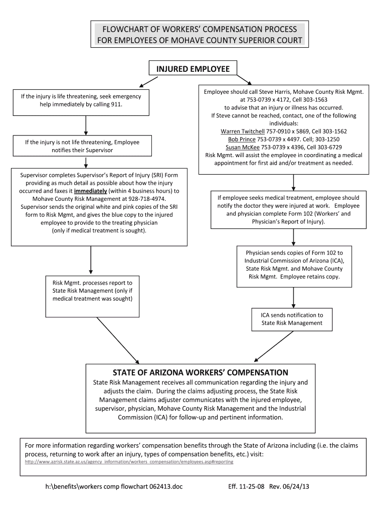 Fillable Online FLOWCHART OF WORKERS COMPENSATION PROCESS Fax Email ...