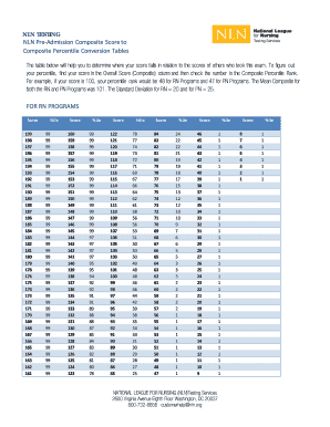 Fillable Online NLN Pre-Admission Composite Score to Fax Email Print ...