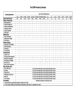 Fillable Online The CHDP Periodicity Schedule Fax Email Print - pdfFiller