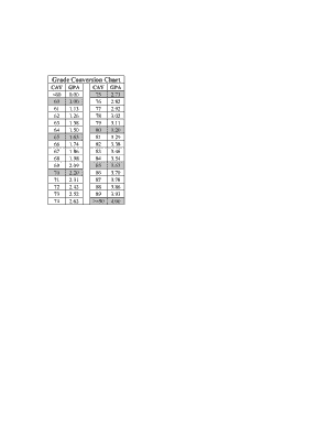 Fillable Online Grade Conversion Chart Fax Email Print - pdfFiller