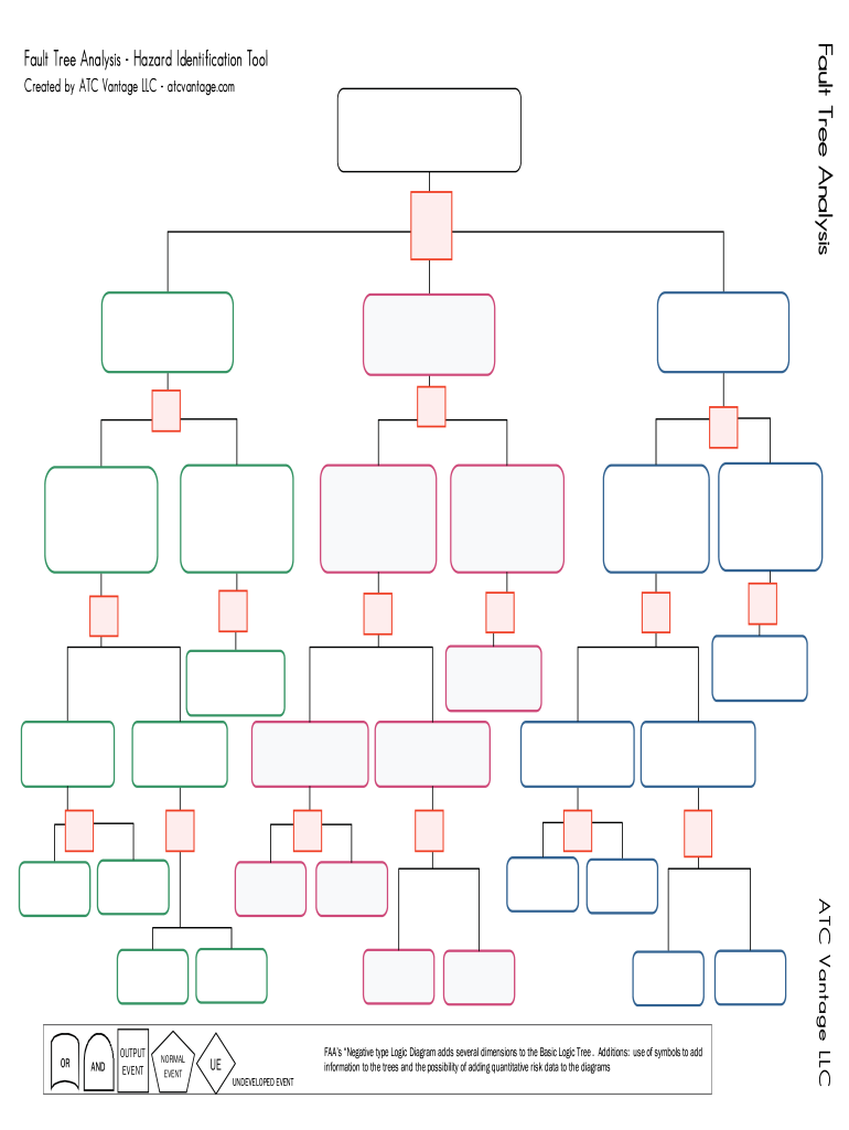 Fault Tree Analysis Template Excel Fill Online Printable Fillable