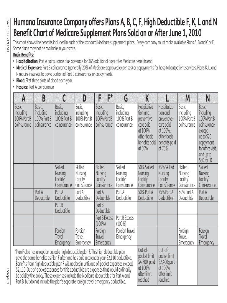 Fillable Online PA81077PDN1 Humana Insurance Company offers Plans A, B ...