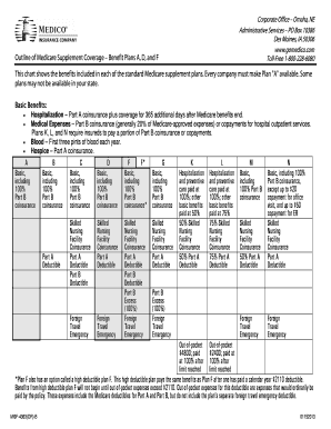 Fillable Online Outline of Medicare Supplement Coverage Benefit Plans A Fax Email Print - pdfFiller