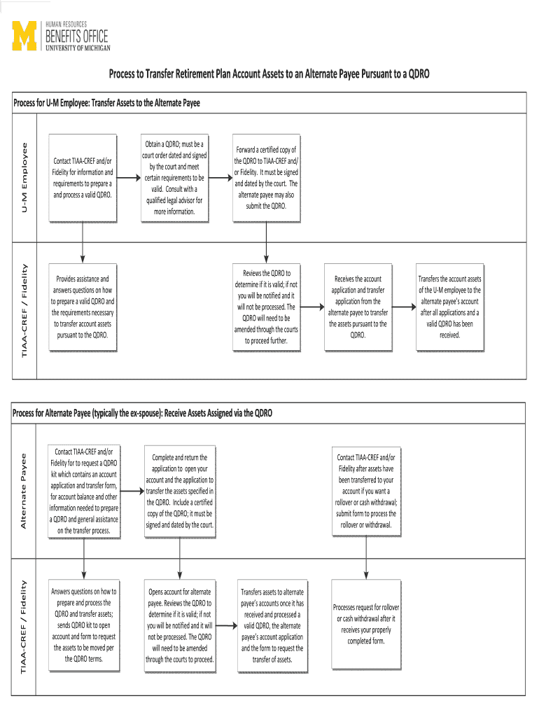 Fillable Online Process to Transfer Retirement Plan Account Assets to ...