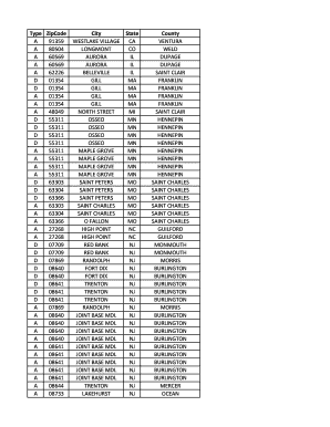 Fillable Online Type ZipCode Fax Email Print - pdfFiller