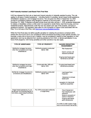 Fillable Online HUD Federally-Assisted Lead-Based Paint Final Rule Fax ...