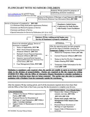 Fillable Online FLOWCHART WITH NO MINOR CHILDREN Fax Email Print ...
