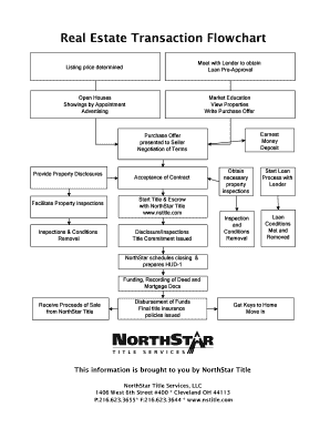 Fillable Online Real Estate Transaction Flowchart Fax Email Print ...