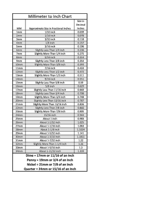 Fillable Online Millimeter to Inch Chart Fax Email Print - pdfFiller
