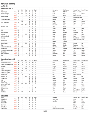 Fillable Online MSA Circuit Standings as of 7-20-14.numbers Fax Email ...