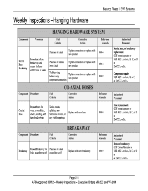 Fillable Online Weekly Inspections Hanging Hardware Fax Email Print ...