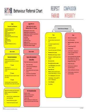 Fillable Online Behaviour Referral Chart Fax Email Print - pdfFiller