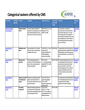Fillable Online Categorical waivers offered by CMS Fax Email Print ...