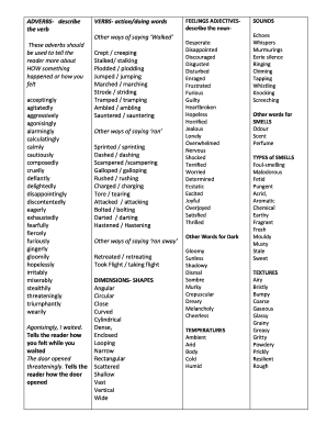 Fillable Online ADVERBS- describe Fax Email Print - pdfFiller
