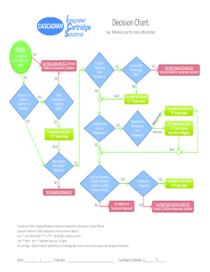 Fillable Online ICS Selection Chart - bcascadianwatercomb Fax Email ...