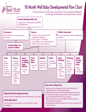 Fillable Online 18 Month Well Baby Developmental Flow Chart Fax Email ...