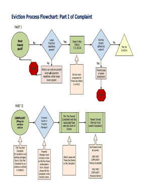 Fillable Online Eviction Process Flowchart: Part I of Complaint Fax ...