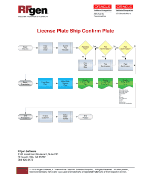 Fillable Online License Plate Ship Confirm Plate - rfgencom Fax Email ...