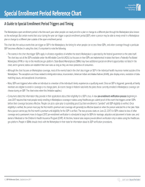 Fillable Online Special Enrollment Period Reference Chart Fax Email ...