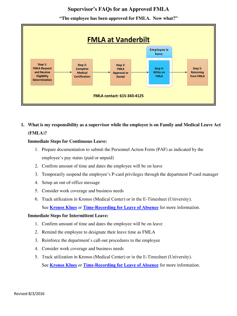 Fillable Online Supervisors FAQs for an Approved FMLA Fax Email Print ...