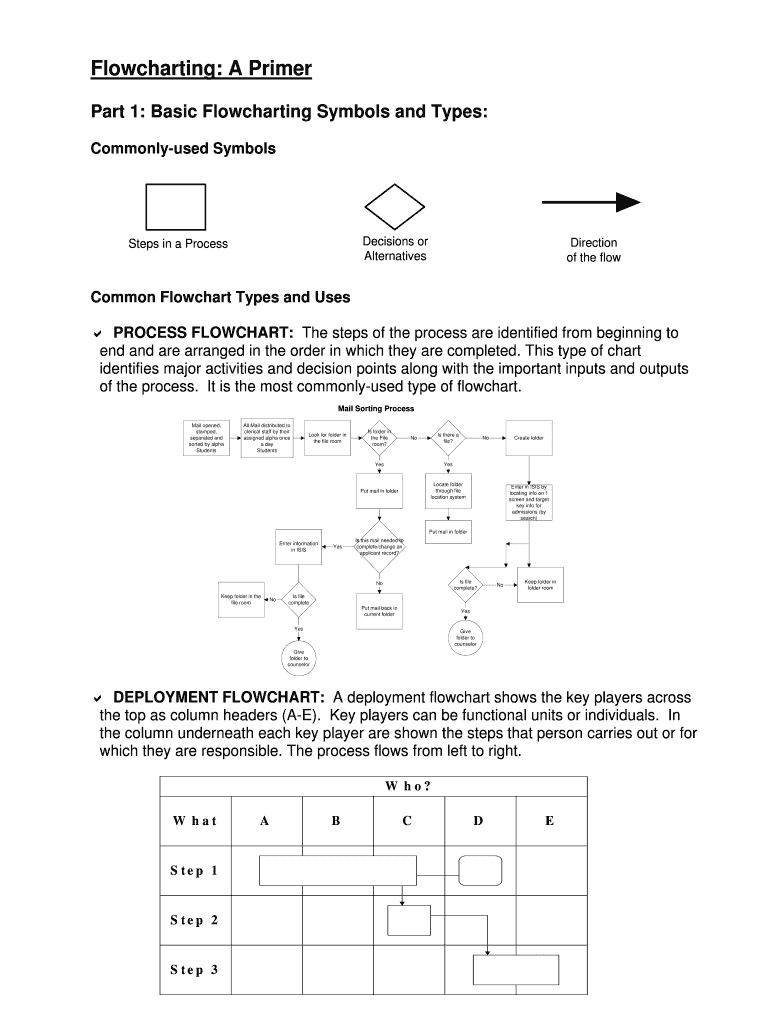 Fillable Online Flowcharting: A Primer Fax Email Print - pdfFiller
