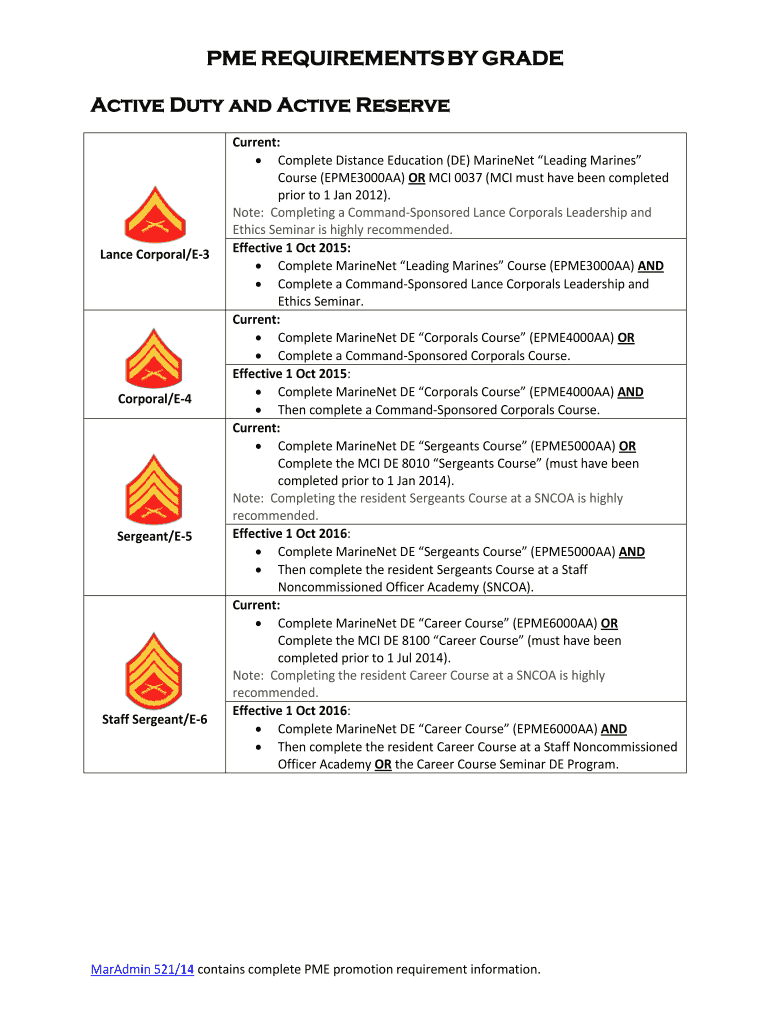Fillable Online Active Duty and Active Reserve Fax Email Print - pdfFiller