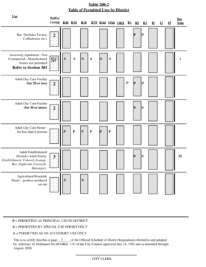 Fillable Online Table 200-2 Table of Permitted Uses by District Refer ...