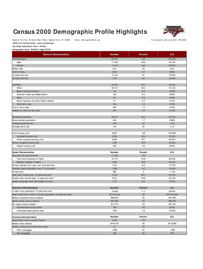 Complete Zip Code Demographics Packet - Spanish Fork - spanishfork ...