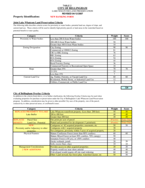 Fillable Online cob Property Acquisition Ranking Form (PDF) - City of ...