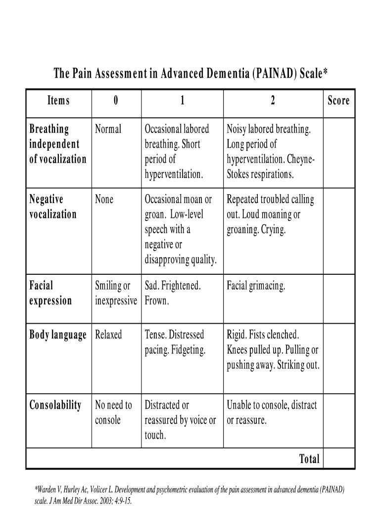 The Pain Assessment In Advanced Dementia (PAINAD) Scale* - Fill and ...