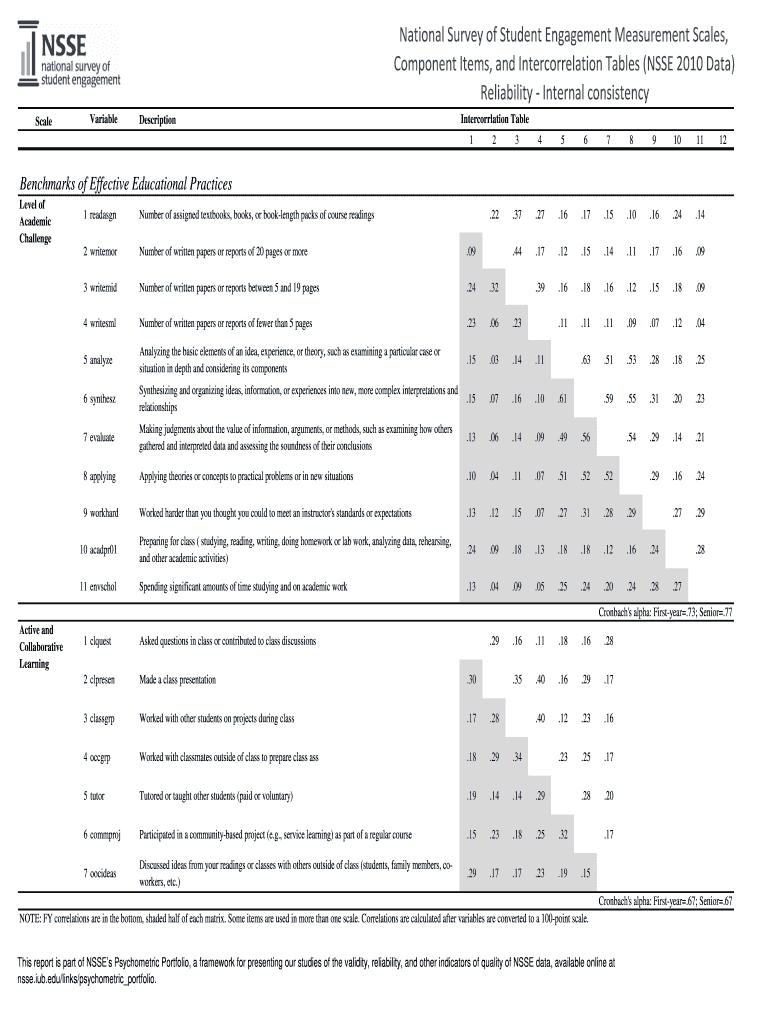 Fillable Online National Survey of Student Engagement Measurement ...
