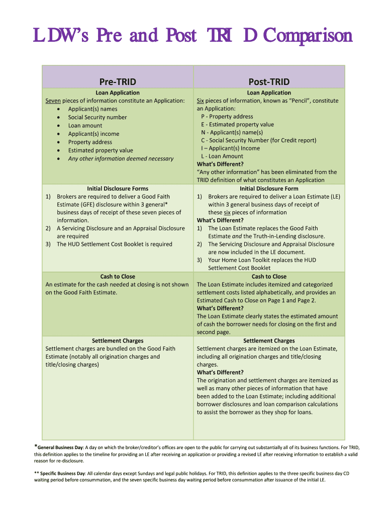 Fillable Online LDWs Pre and Post TRID Comparison Fax Email Print ...