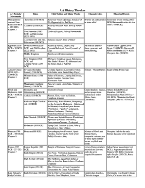 Fillable Online Art History Timeline Fax Email Print - pdfFiller