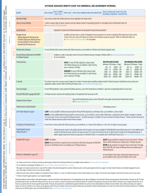 Fillable Online radient Software Assurance Benefits Interactive Chart ...