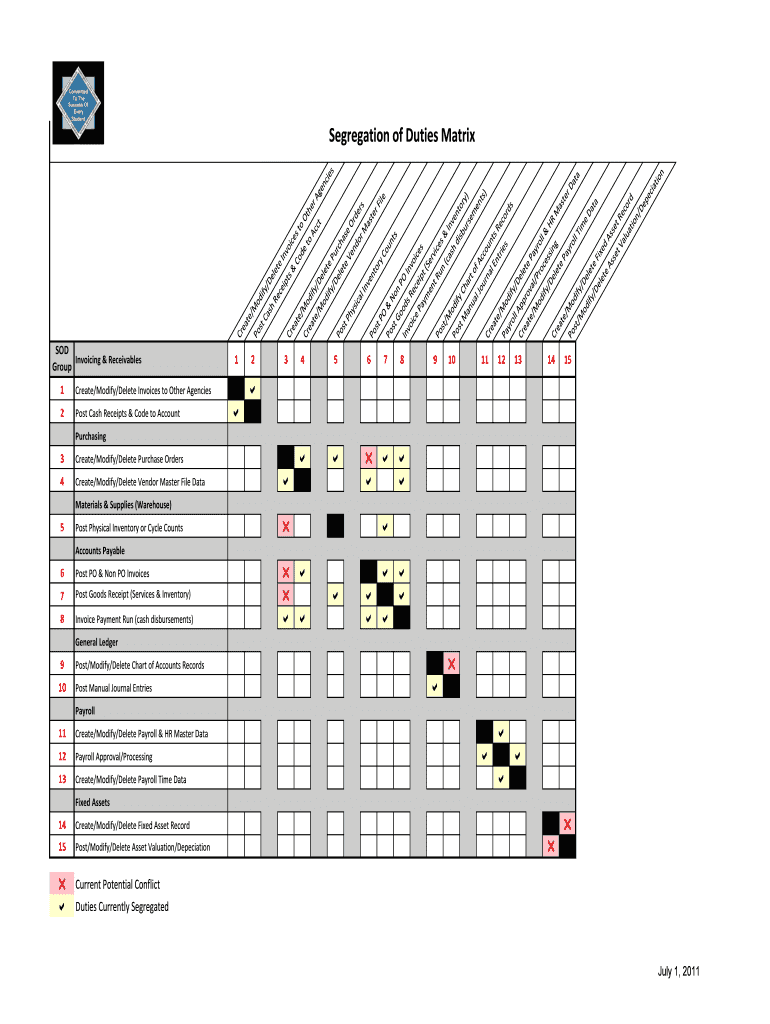 Fillable Online Segregation Duties Matrix - wcsk12vaus Fax Email Print ...