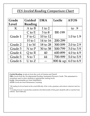 Fillable Online FES leveled Reading Comparison Chart Fax Email Print ...