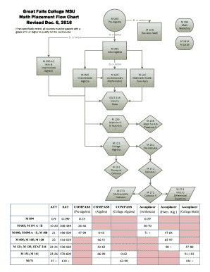 Fillable Online Math Placement Flow Chart Fax Email Print - pdfFiller