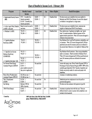 Fillable Online Chart of Benefits by Income Level February 2016 Fax ...