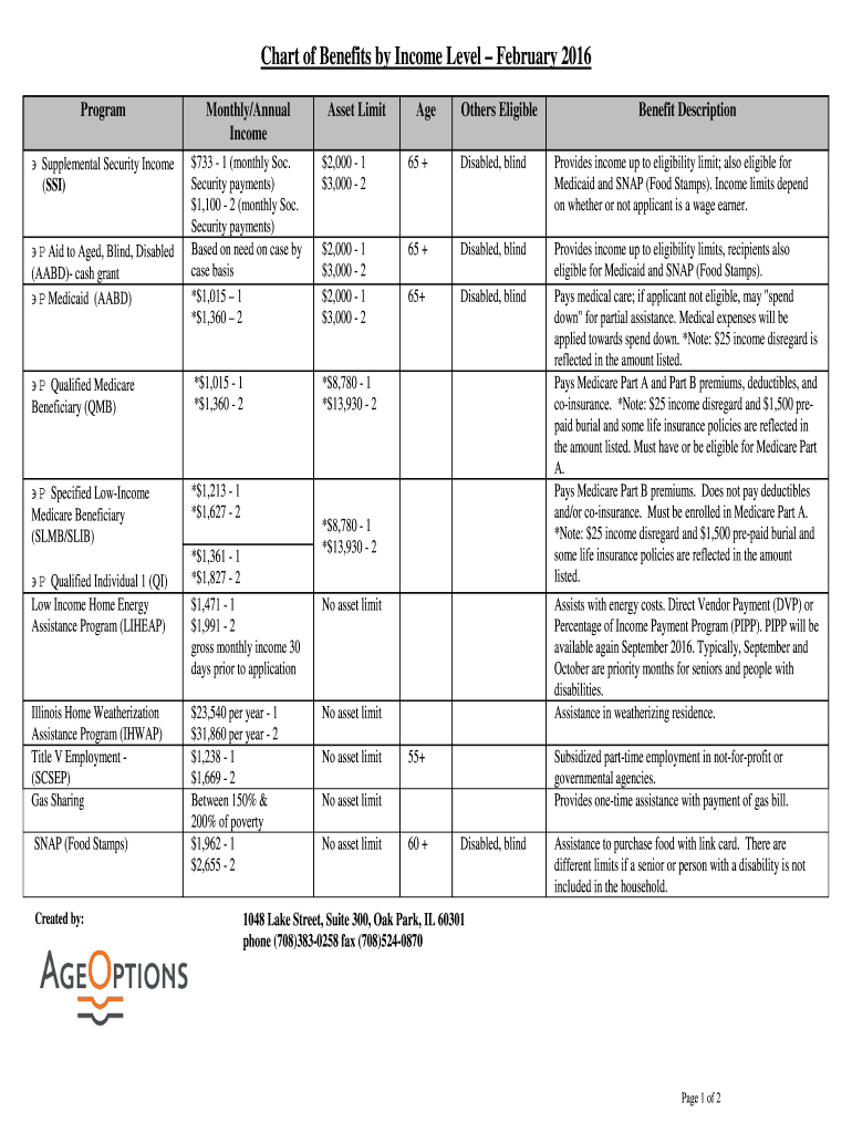 Fillable Online Chart of Benefits by Income Level February 2016 Fax ...
