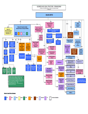 Fillable Online BUSINESS AND LEGAL STRUCTURE / ORGANOGRAM Fax Email ...