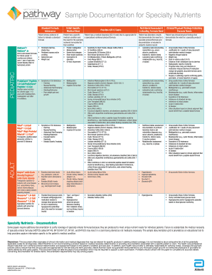 Fillable Online Sample Documentation for Specialty Nutrients - Abbott ...