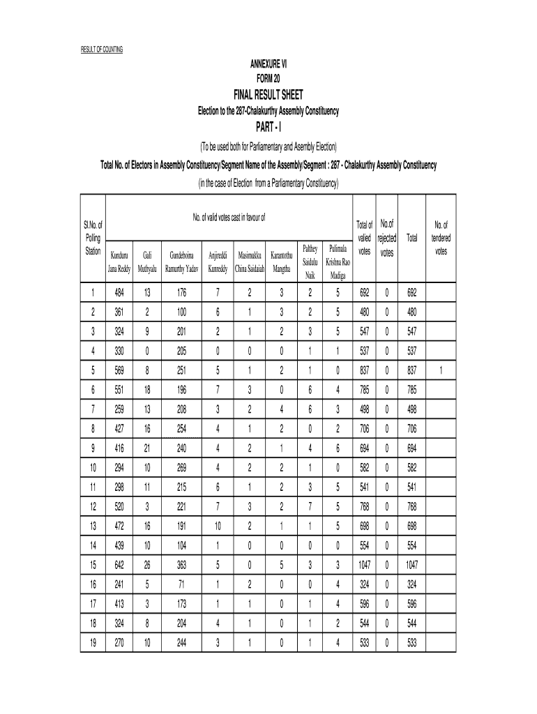 Fillable Online ceotelangana nic ANNEXURE VI FORM 20 FINAL RESULT SHEET Election to the 287 ...