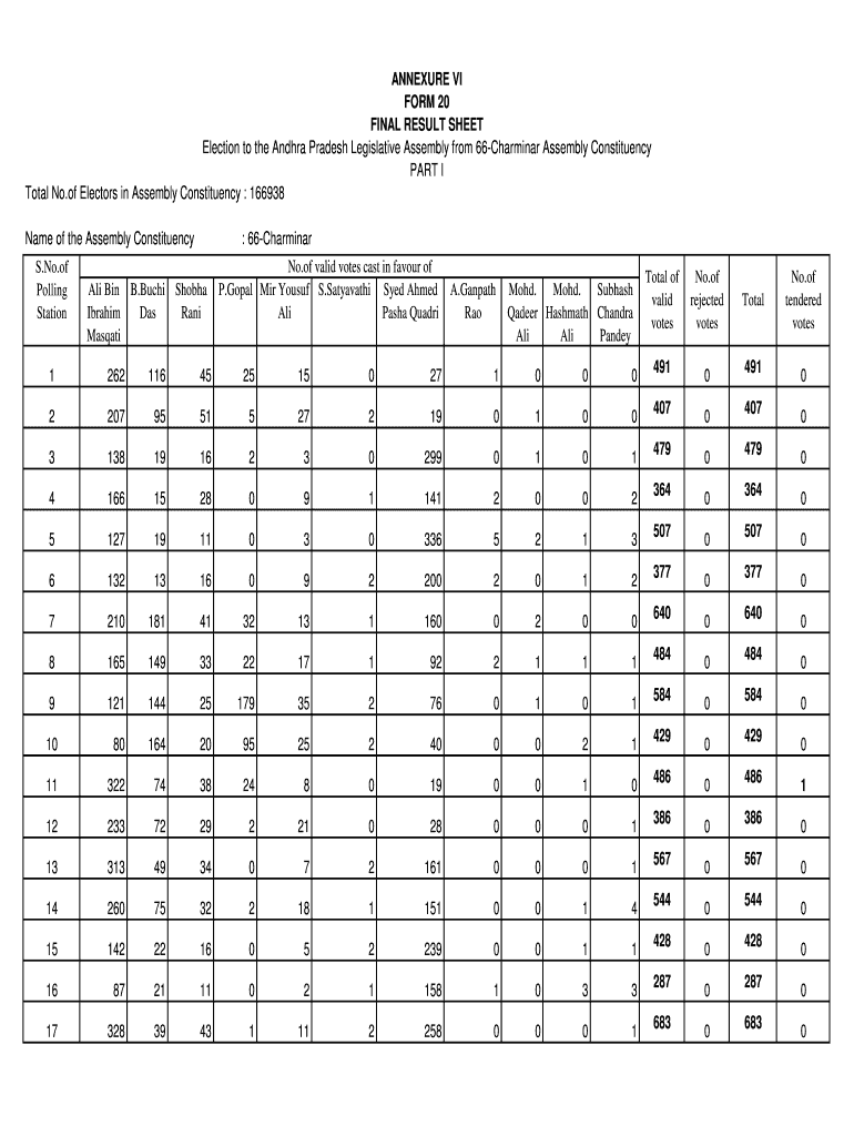 Fillable Online ceotelangana nic ANNEXURE VI FORM 20 FINAL RESULT SHEET - ceotelangananicin ...