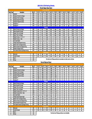 Fillable Online Permit Sales Rate Chart Fax Email Print - pdfFiller