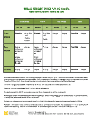 MAPPA LEVEL 2 OR 3 ATTENDANCE Doc Template | pdfFiller